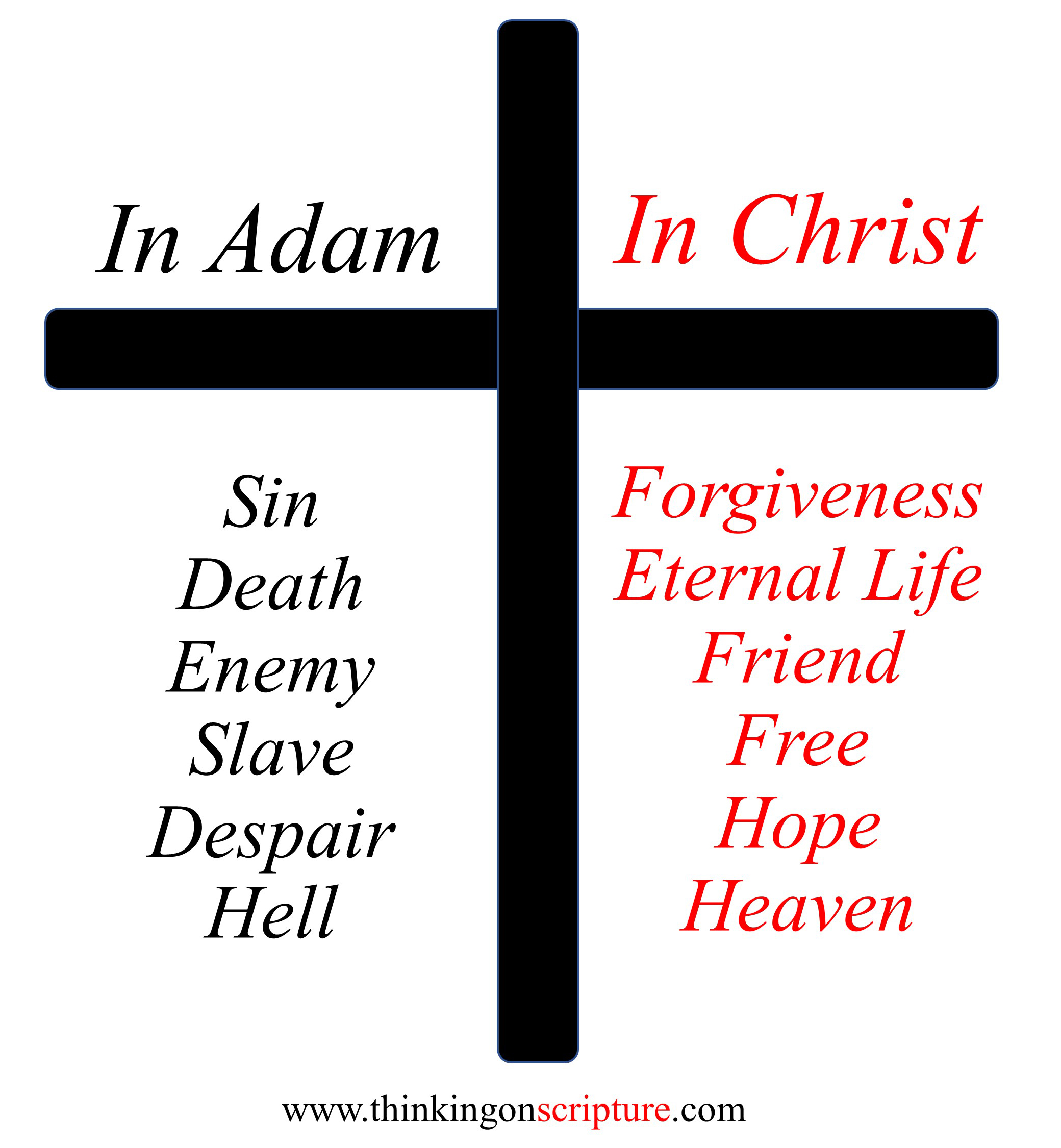 My Christian Identity and Calling - Thinking on Scripture